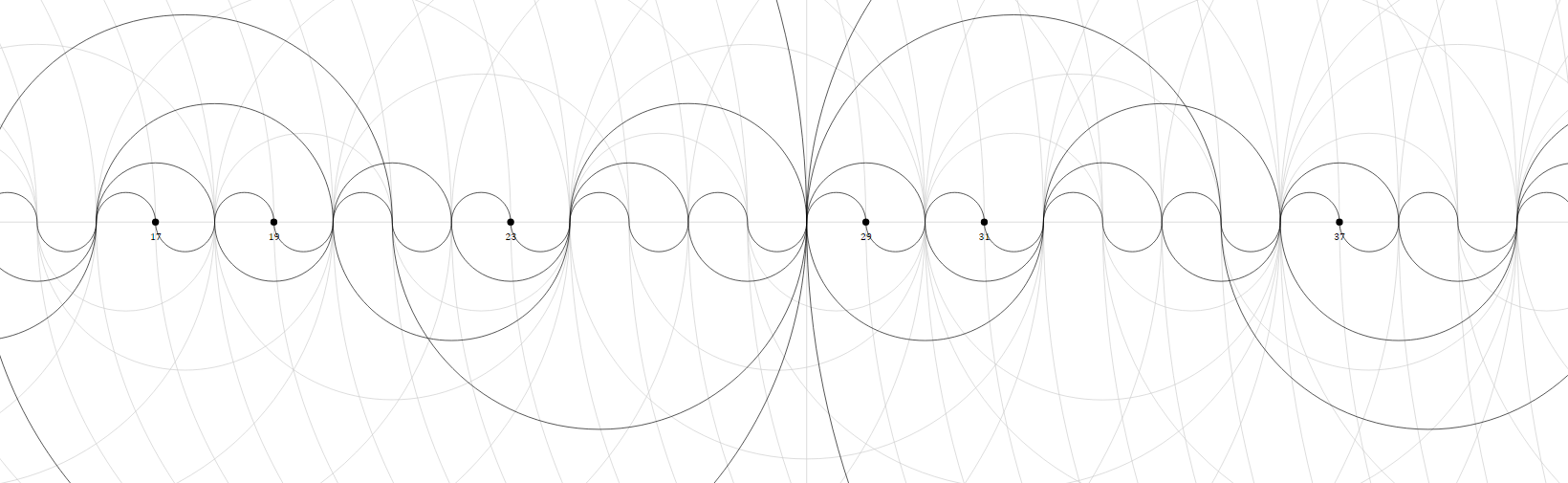 Patterns in prime numbers - The Culture SG