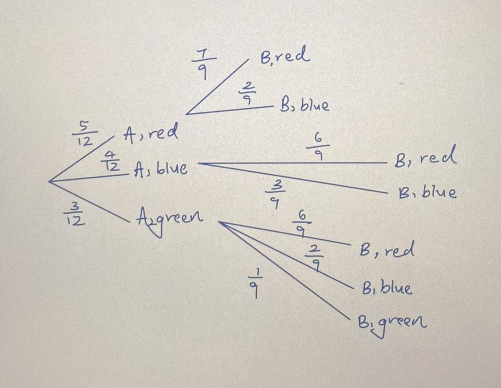 2023 A-level H1 Mathematics (8865) Paper 2 Suggested Solutions - The ...