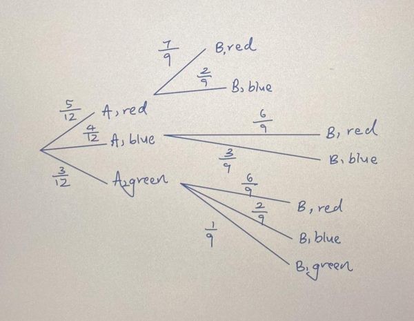 2023 A-level H1 Mathematics (8865) Paper 2 Suggested Solutions - The ...